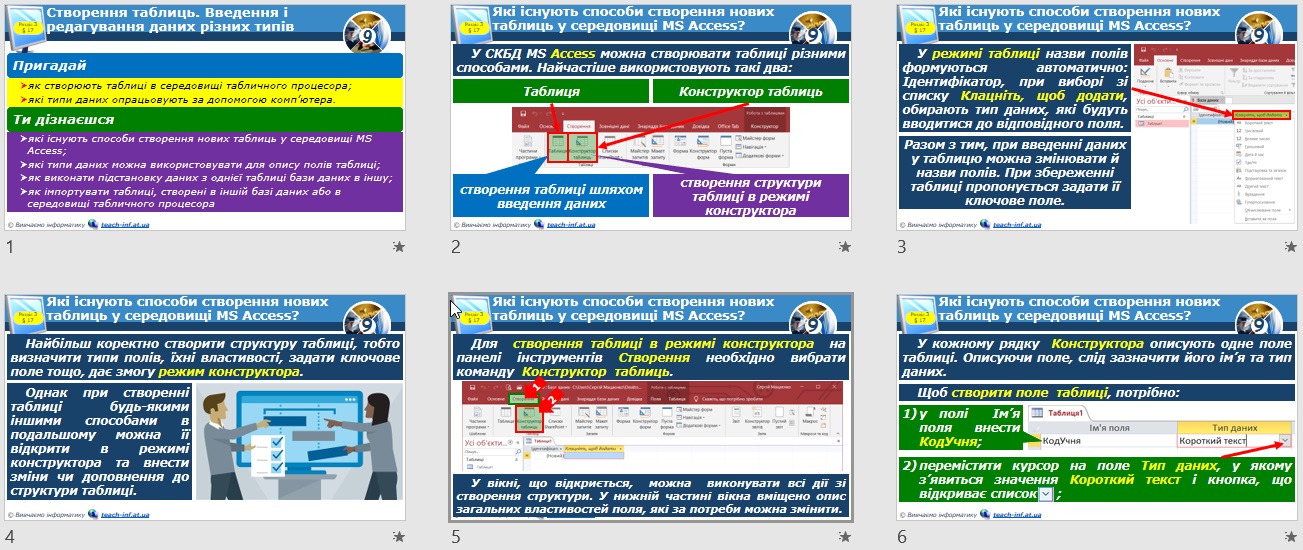 Урок 36 Створення таблиць Введення і редагування даних різних типів Практична робота 6 За